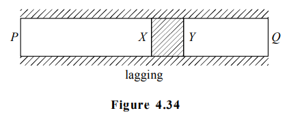 PQ is a fully-lagged metal bar, containing a section XY of a material ...