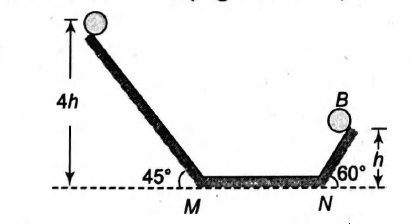 Two identical balls A and B are released from the positions shown in ...