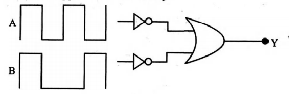 In A Given Circuit As Shown The Two Input Wave Forms A And B Are Applied Simultaneously The