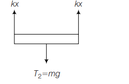 There are two identical springs each of spring constant k. Here springs ...