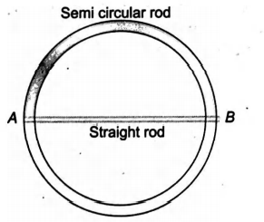 Two rods (one semi-circular and other straight) of same material and of ...