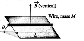 A straight piece of conducting wire with mass M and length L is placed ...