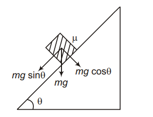 The force required to move a body up a rough inclined plane is double ...