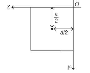 A uniform square wooden sheet of side a has its centre of m ass located ...