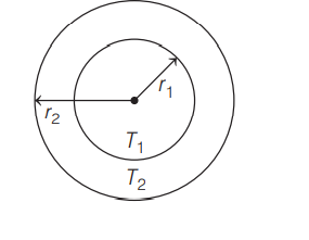Figure shows a system of two concentric spheres of radii r1 and r2 at the temperatures T1 and T2 ...