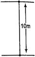 A ball is falling freely from a height. When, it reaches 10 m height ...