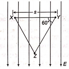 Figure shows three points X, Y and Z forming an equilateral triangle of ...