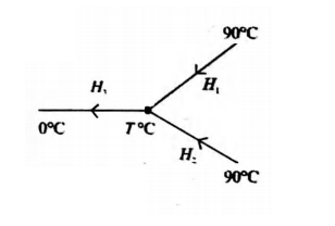Three rods made of the same material and having the same cross- section ...