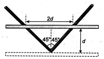 A structure formed from two straight conducting rods forming a right ...