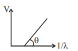 In a photoelectric effect experiment, the graph of stopping potential V ...