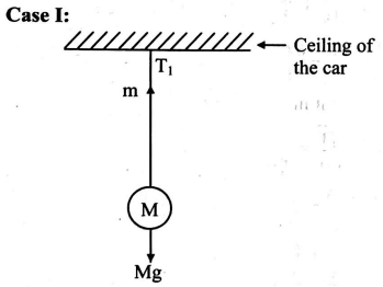 A heavy ball of mass M is suspended from the ceiling of a car by a ...