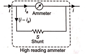 The resistance of an ammeter is 13 Ω and its scale is graduated for a ...