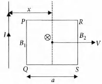 A conducting square frame of side 'a' and a long straight wire carrying ...