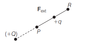 A test charge +q is taken from point R to point P against repulsive ...