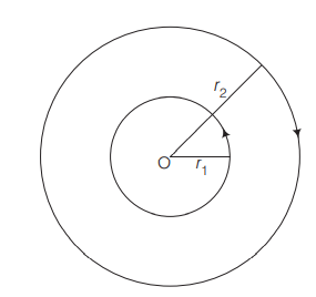 Two concentric coils of 20 turns each are placed in same plane. Their ...