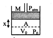 An ideal gas enclosed in a vertical cylindrical container supports a ...