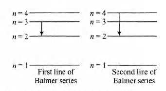 The wavelength of the first spectral line in the Balmer series of ...