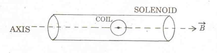 The torque required to hold a small circular coil of 10 turns, area 1 ...