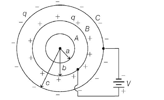 Consider three concentric metallic spheres A, B and C of radii a, b, c, respectively where a