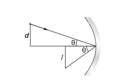 The sun (diameter d ) subtends an angle θ radian at the pole of a ...