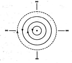 In figure, infinite conducting rings each having current i in the ...