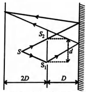 A double slit, S1-S2 is illuminated by a light source S emitting light ...