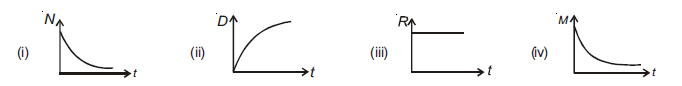 In a radioactive decay let N be the number of residual active nuclei, D ...