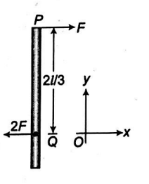 Two forces F and 2 F are applied on a rod of length l and mass m, as ...