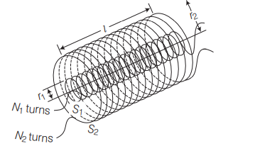 Consider the figure below which shows two long coaxial solenoids each ...