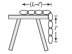 A uniform chain of length L is lying on the horizontal table. If the ...