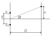 In Young's double slit experiment of central fringe is I0 and fringe ...