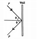 A jet of water with a cross sectional area ' a ' is striking against a ...