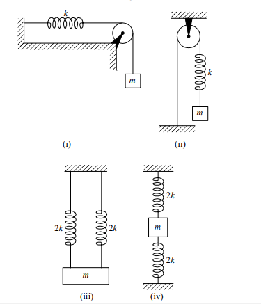 A block of mass m is suspended by different springs of force constant shown in figure. Let time ...