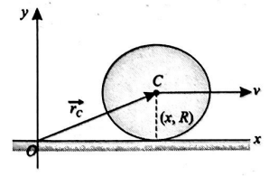 The angular momentum of the disc which spins with vecω=(3 v/R) hatk and ...