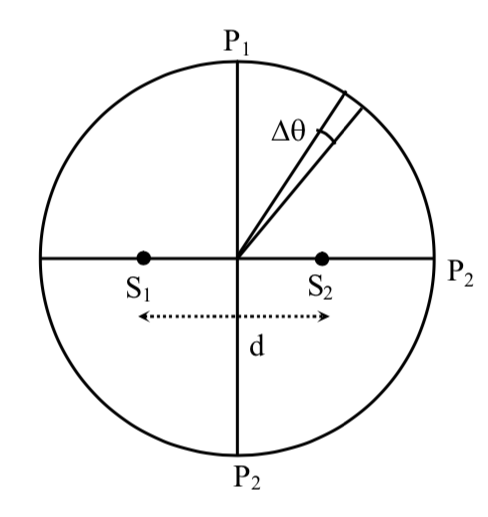 Two coherent monochromatic point sources S1 and S2 of wavelength λ=600 ...