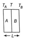 A partition wall has two layers of different materials A and B in ...