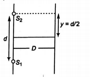 In Young’s double slit experiment the two slits are d distance apart ...