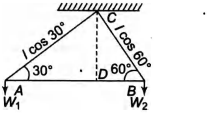 A triangular set square of angles 30°, 60°, 90° and of negligible mass ...