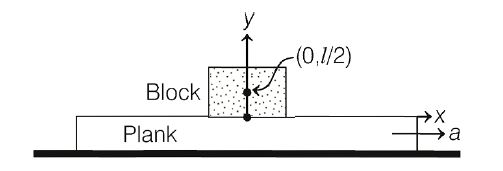 A plank is moving in a horizontal direction with a constant ...