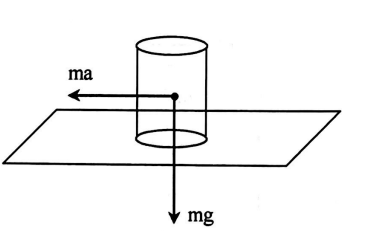 A solid homogeneous cylinder of height h and base radius r is kept ...