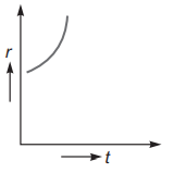 An observer starts moving with uniform acceleration a, towards a ...