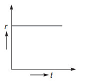 An observer starts moving with uniform acceleration a, towards a ...