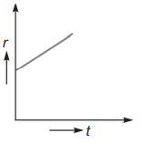 An observer starts moving with uniform acceleration a, towards a ...