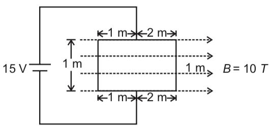 A rectangular loop is connected to a battery as shown in figure. If ...