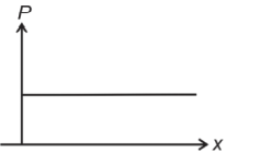 Water flows in streamline through a frictionless tube with a varying ...
