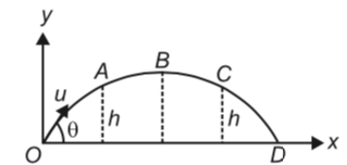 A particle is thrown with speed ‘u’ at an angle of projection ‘θ’ with ...