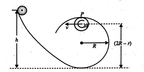 A small solid sphere of radius r rolls down an incline without slipping which ends into a ...