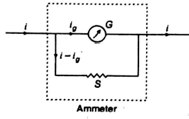 A galvanometer of 100 Ω resistance gives full scale deflection with 0. ...