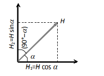 If φ1 and φ2 be the angles of dip observed in two vertical planes at ...