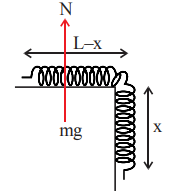 A uniform chain of 6 m length is placed on a table such that a part of ...